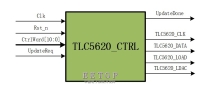 【小梅哥FPGA进阶教程】第三章 TLC5620型DAC驱动设计 - 数字IC设计资料(IC前端|FPGA|ASIC) - EETOP 创芯网论坛 (原名：电子顶级开发网)