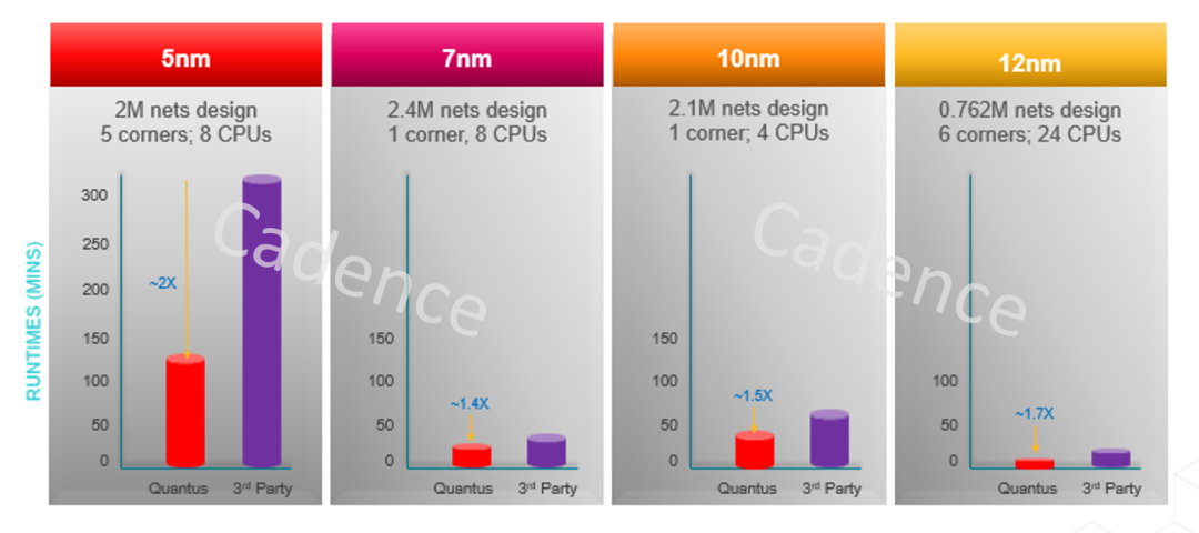 浅析Quantus在Cadence数字设计平台中的深度应用（附PPT） - jackzhang的日志 - EETOP 创芯网论坛 (原名：电子顶级开发网)