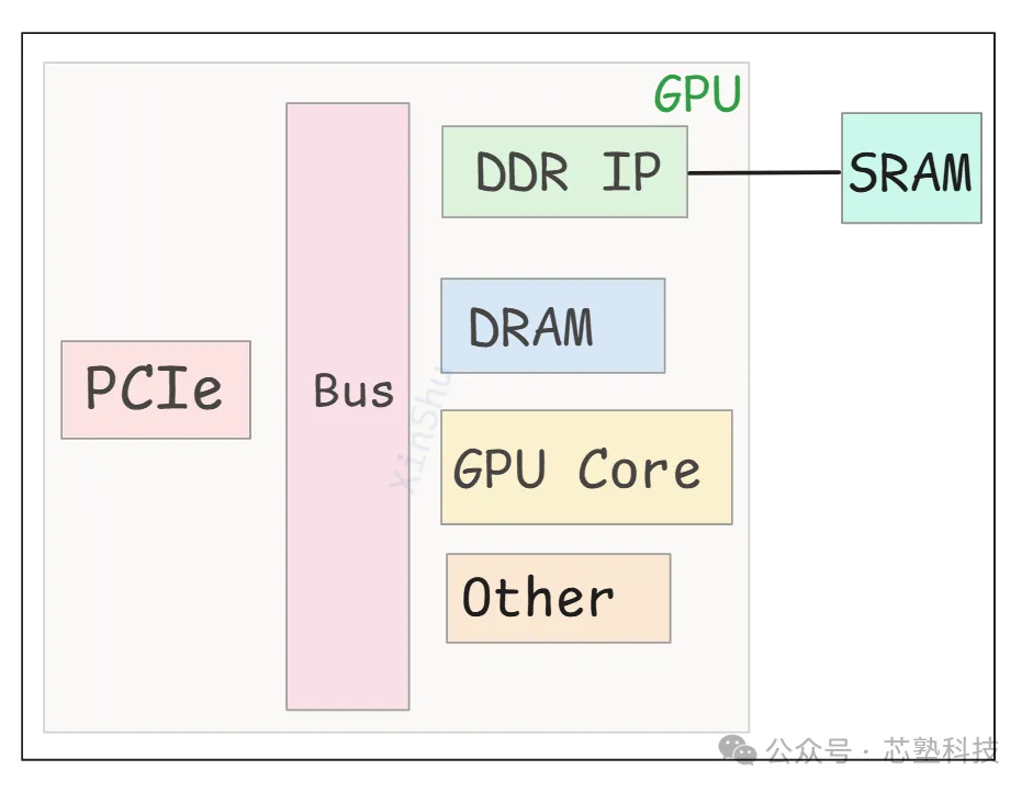 PCIe Base Address空间深度解析 - 飞飞学飞的日志 - EETOP 创芯网论坛 (原名：电子顶级开发网)